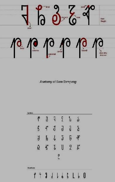 IIT Girl From Odisha Digitises Saura Script | OdishaBytes