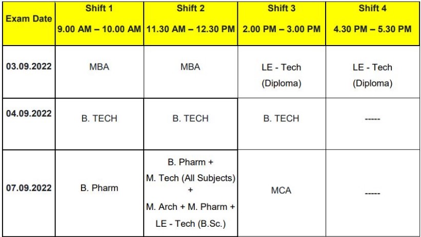 Odisha: Dates Of 2nd Special OJEE 2022 Announced; Details Here ...