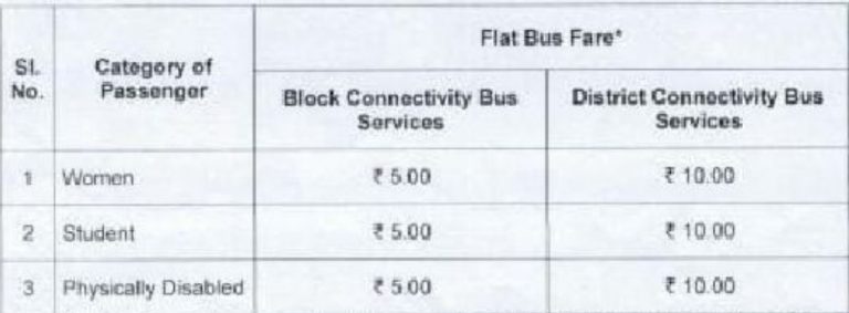 Odisha Govt Releases Bus Fare Structure Under LAccMI Scheme; Details ...